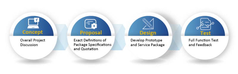 AMR Builder Package - A Plus Serve